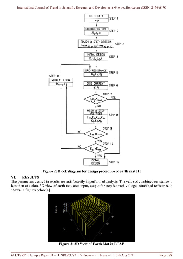 Design of Earthing in Underground Substation using ETAP with ...