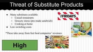 Fast Food Industry | PDF