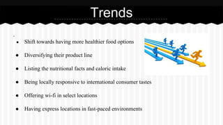 Fast Food Industry | PDF