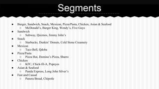 Fast Food Industry | PDF