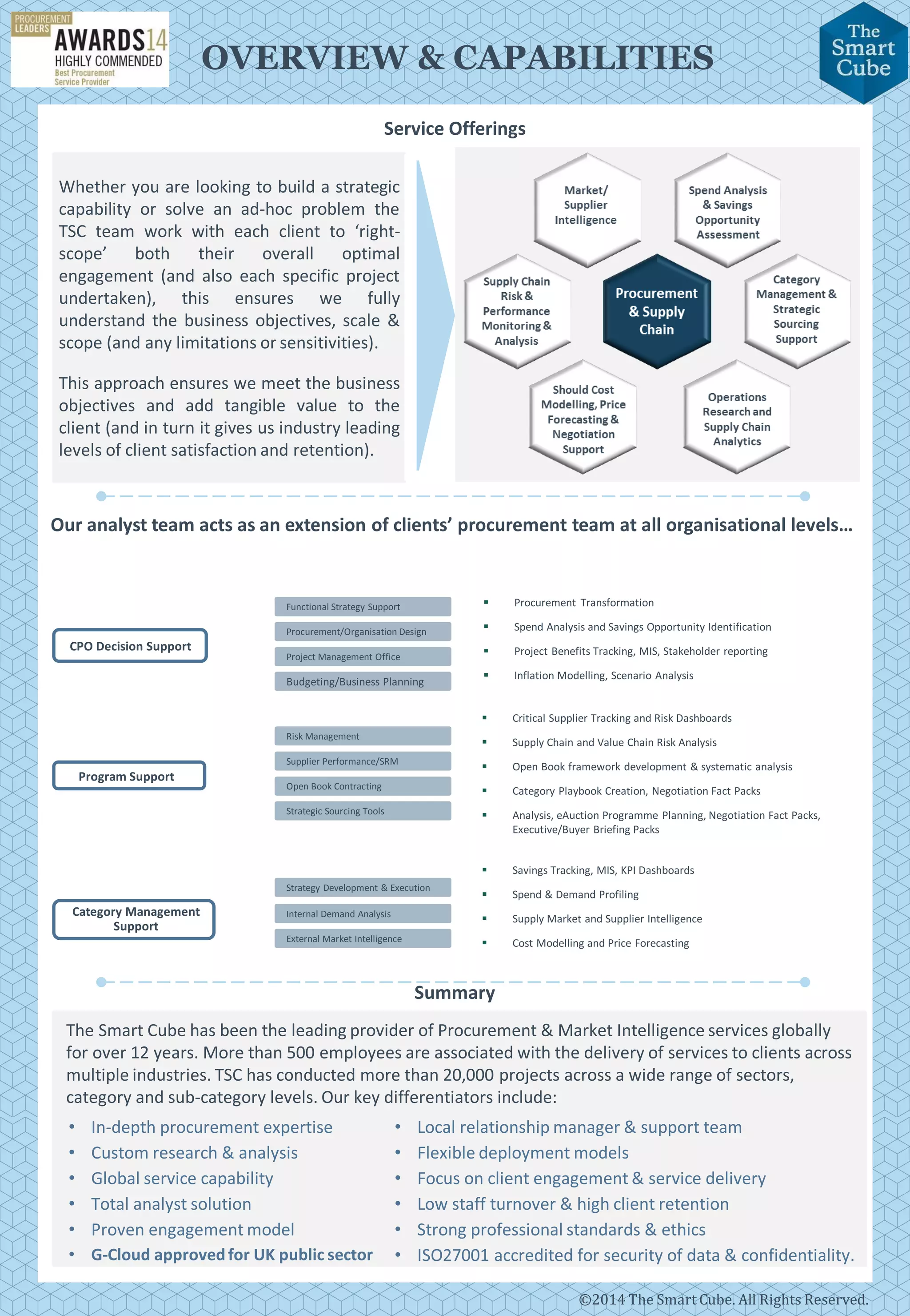 The Smart Cube Overview and Capabilities - Procurement - AK | PDF