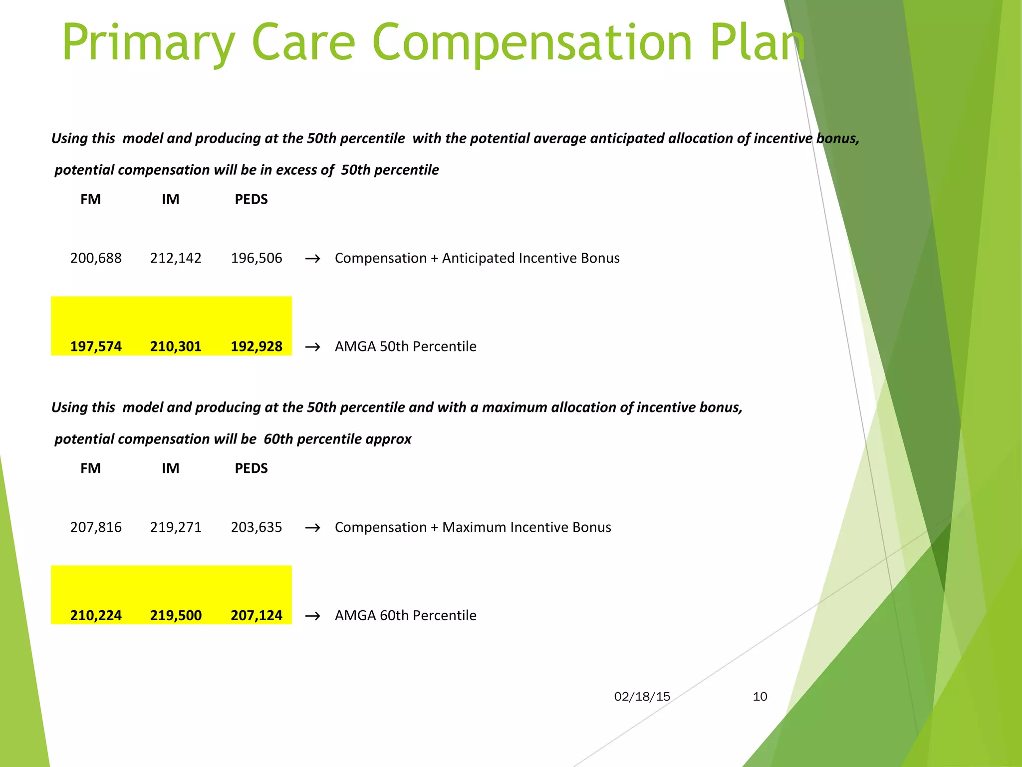 Primary Care Physician Compensation Model | PPT | Health Insurance ...