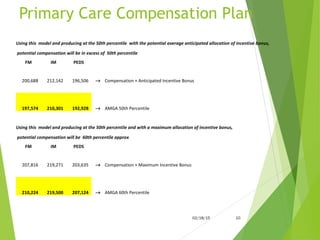Primary Care Physician Compensation Model | PPT | Health Insurance ...