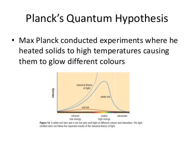 Planck Atomic Model