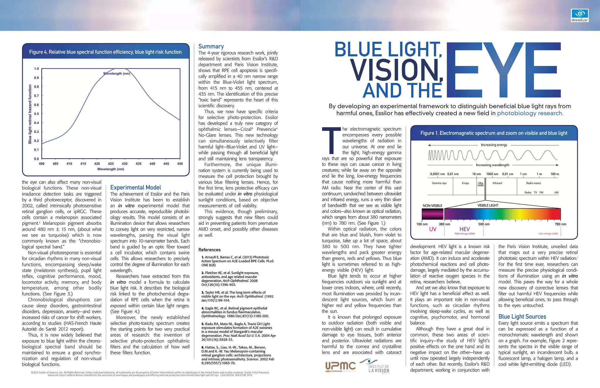 Blue Light, Vision and the Eye White paper LZAL201016 | PPT