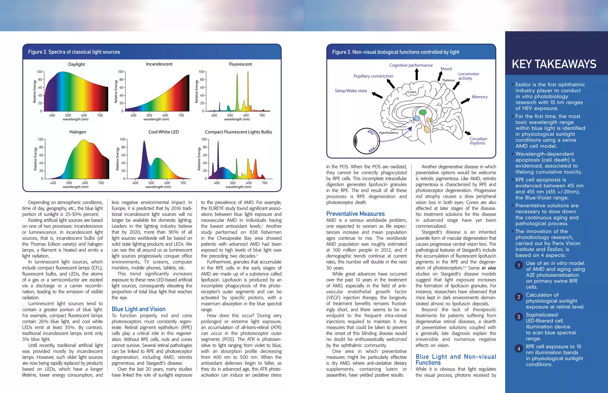 Blue Light, Vision and the Eye White paper LZAL201016 | PPT