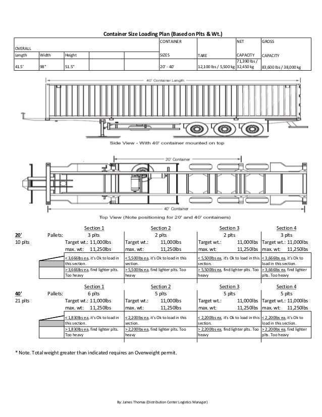 Truck loading layout-containers