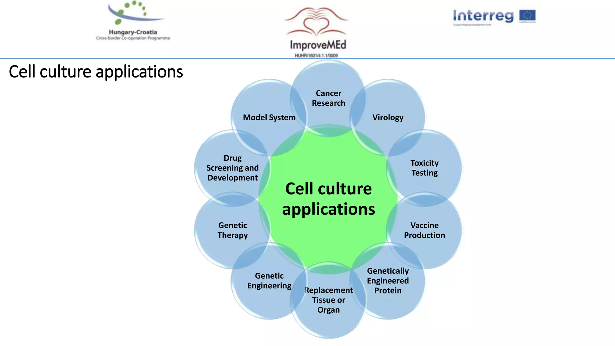Cell culture basic techniques | PPTX