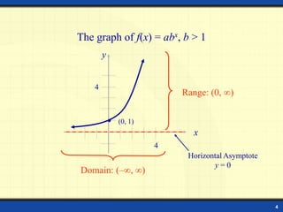 3_1 Exponential functions and their graphs (1).ppt | Stocks and Bonds ...