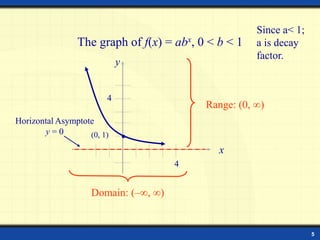 3_1 Exponential functions and their graphs (1).ppt | Stocks and Bonds ...