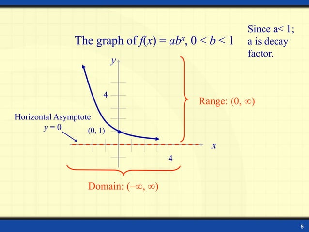 3_1 Exponential functions and their graphs (1).ppt | Stocks and Bonds ...