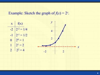 3_1 Exponential functions and their graphs (1).ppt | Stocks and Bonds ...