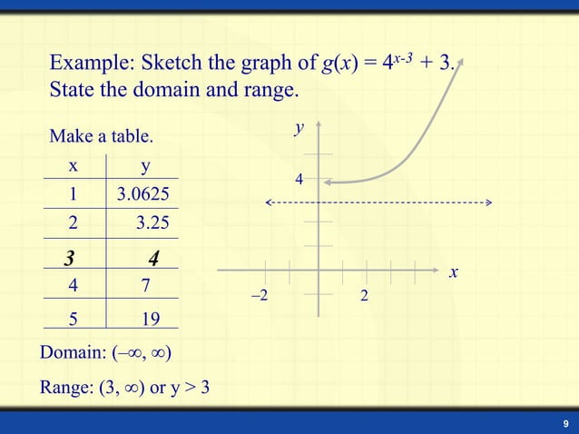 3_1 Exponential functions and their graphs (1).ppt 3_1 Exponential functions and their graphs (1).ppt
