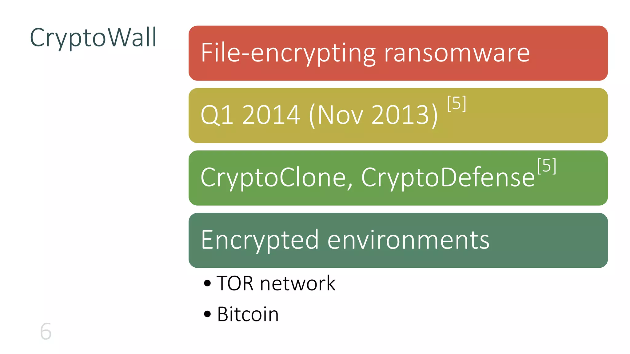 CryptoWall: How It Works | PPTX