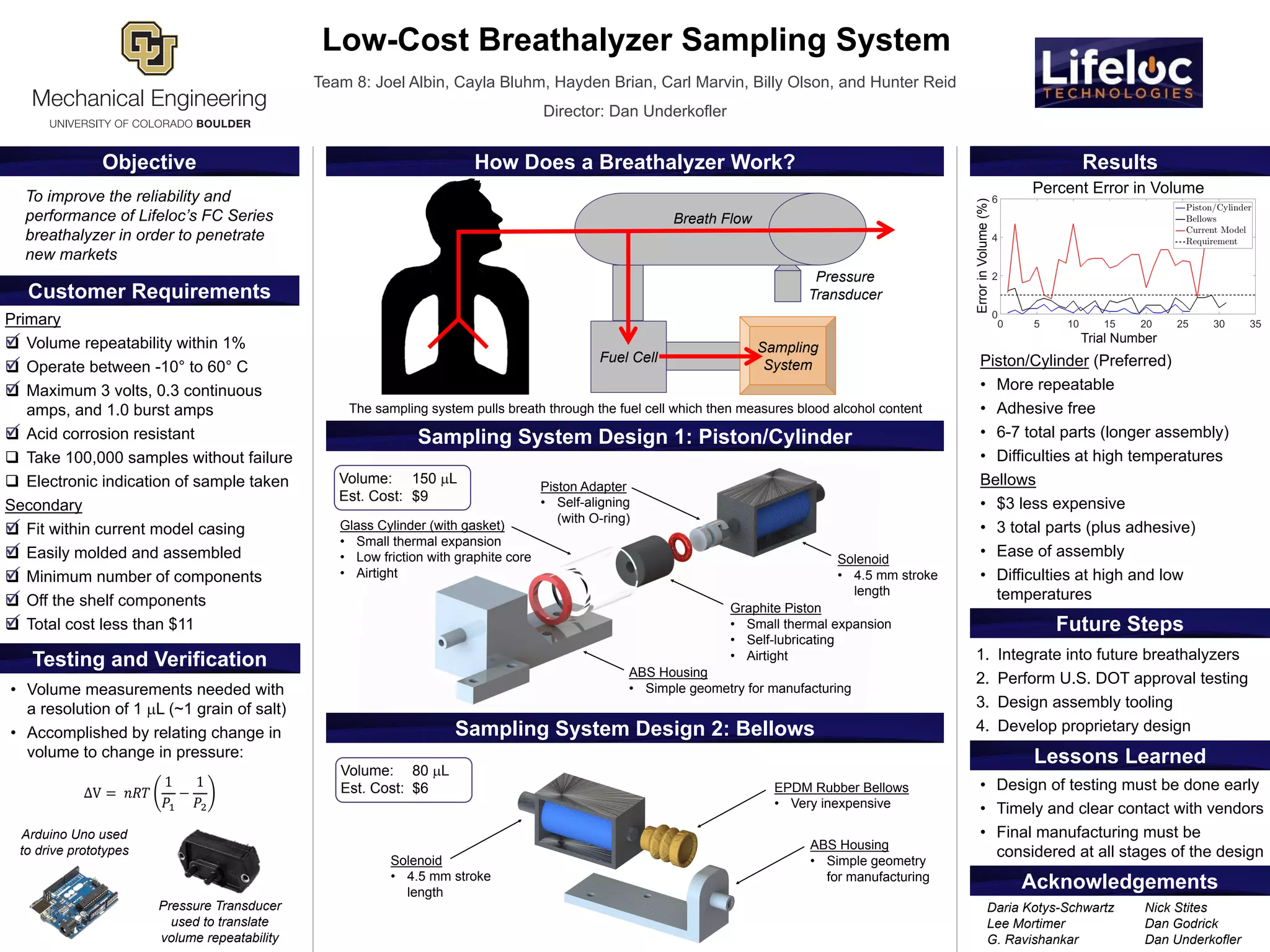 poster_presentation_Rev 23 | PDF