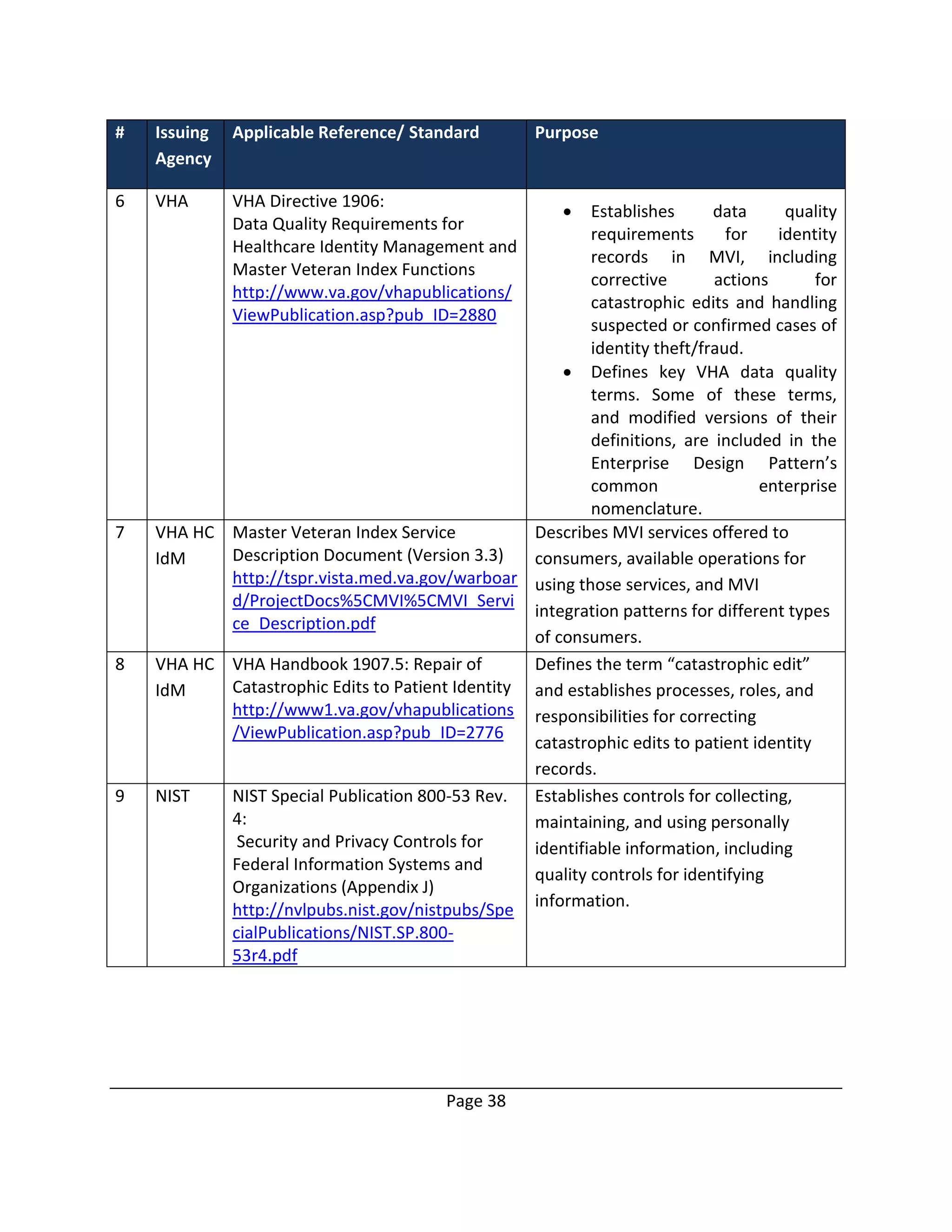 3.3 Utilizing Enterprise Identities Enterprise Design Pattern | PDF