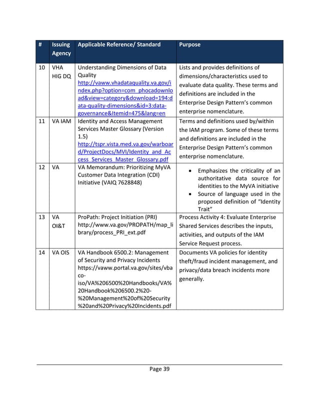 3.3 Utilizing Enterprise Identities Enterprise Design Pattern | PDF
