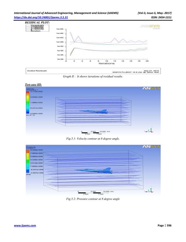 Flow Anlaysis on Hal Tejas Aircraft using Computational Fluid Dynamics with Different Angle of ...