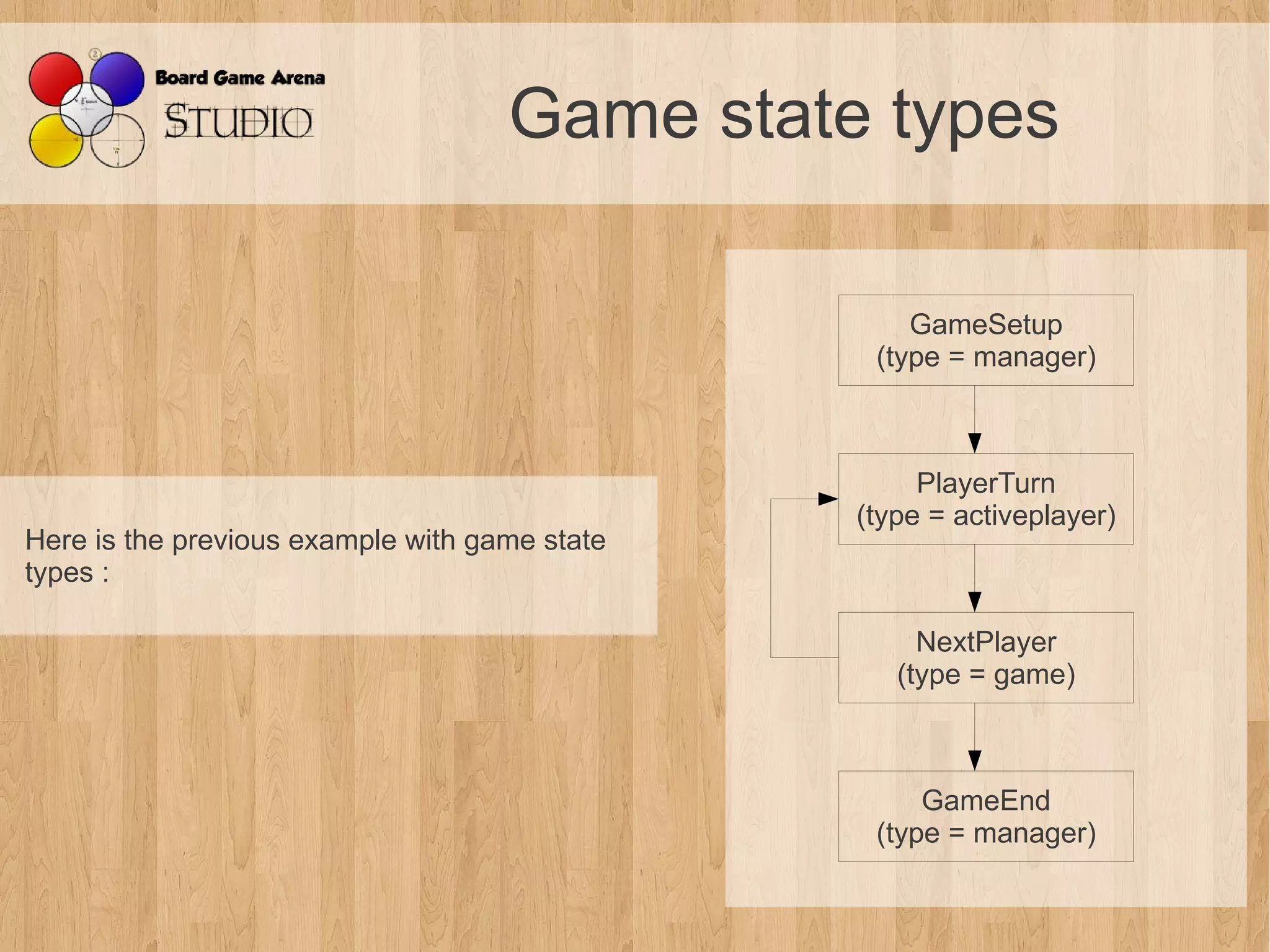 BGA Studio - Focus on BGA Game state machine | PDF