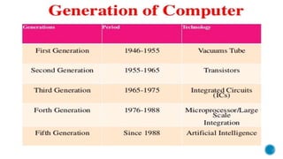 (31) generation of computer ppt hari master piece | PPTX