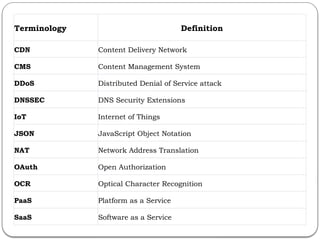 31_General Abbreviations and Terminology of ICT_GYAN-LIS-CLASSES | PPTX