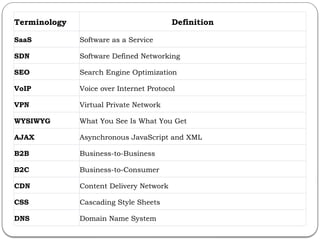 31_General Abbreviations and Terminology of ICT_GYAN-LIS-CLASSES | PPTX