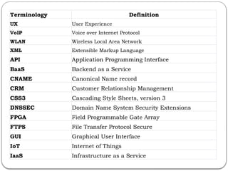 31_General Abbreviations and Terminology of ICT_GYAN-LIS-CLASSES | PPTX
