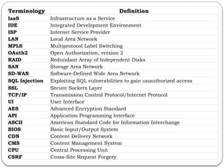 31_General Abbreviations and Terminology of ICT_GYAN-LIS-CLASSES | PPTX