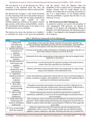 Knowledge Management and Predictive Analytics in IT Project Risks | PDF
