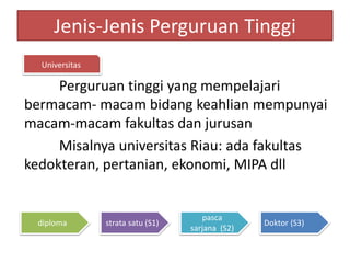 layanan orientasi bk perbedaan ptn & pts by budi iswanto | PPTX