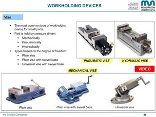 Milling | PPTX