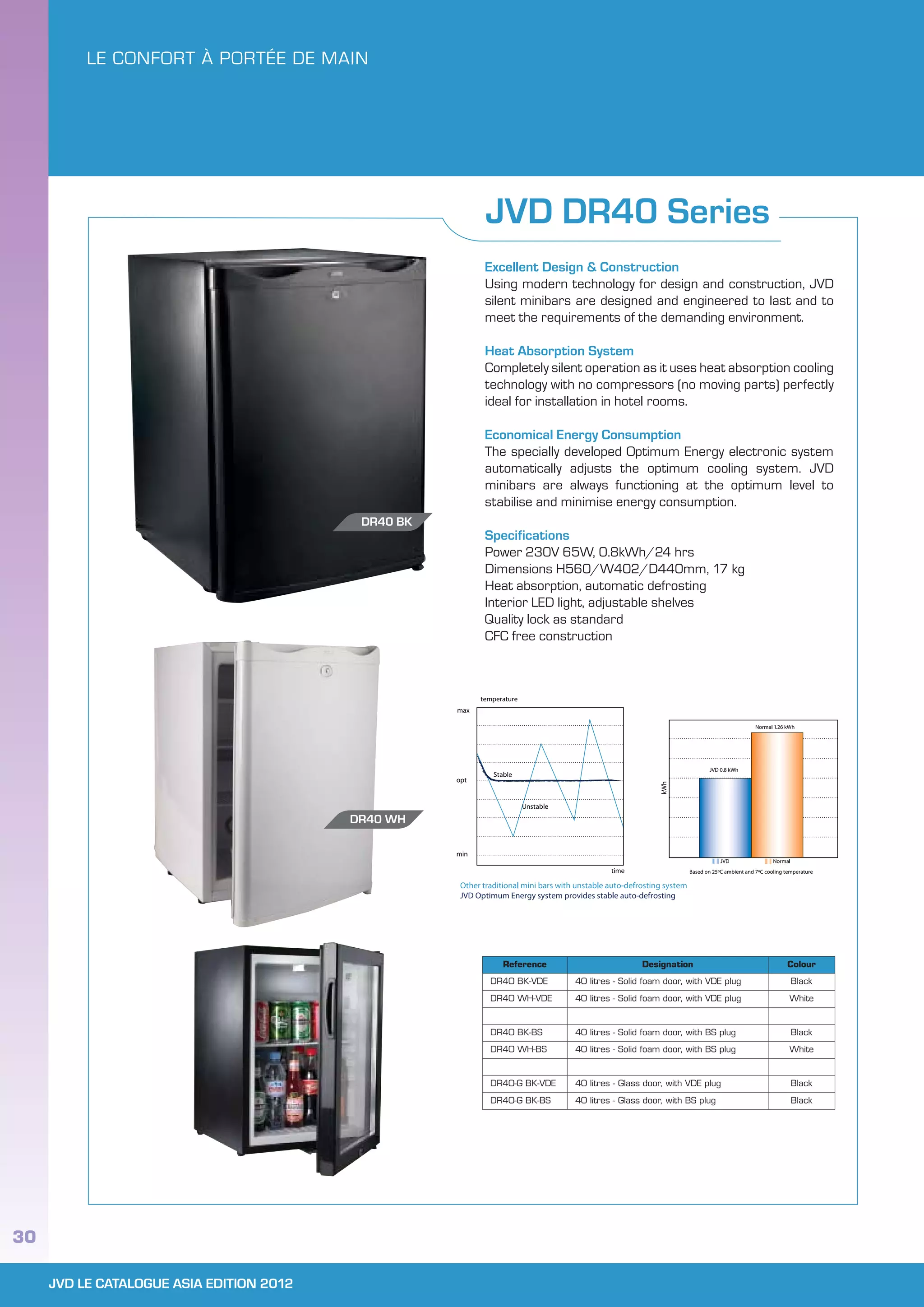 31 minibars 40 litres | PDF