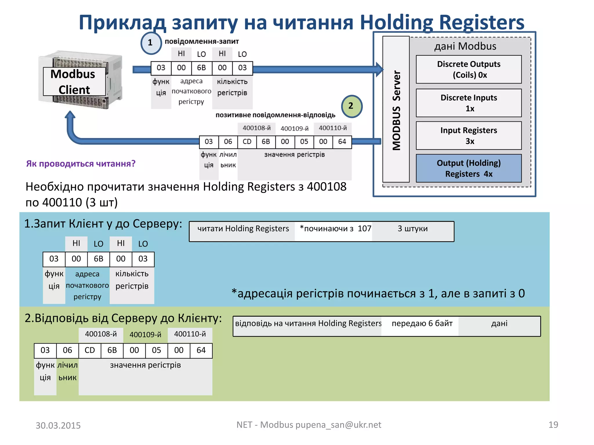 3 1 Modbus Protocol | PDF