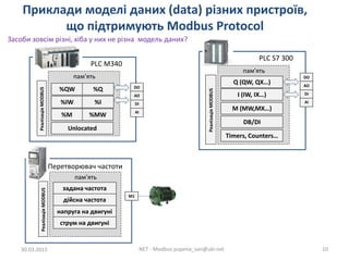 3 1 Modbus Protocol | PDF