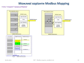 3 1 Modbus Protocol | PDF
