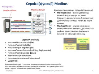 3 1 Modbus Protocol | PDF