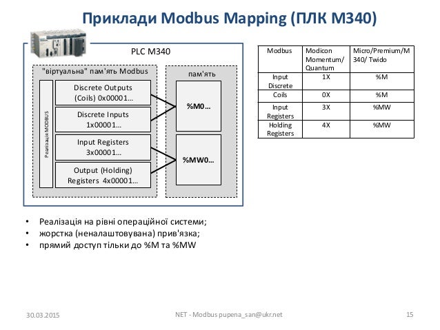 3 1 Modbus Protocol