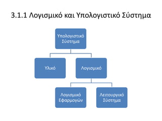 Κ3_1_Λειτουργικά_Συστήματα_NC.pdf