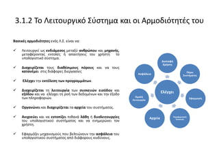 Κ3_1_Λειτουργικά_Συστήματα_NC.pdf