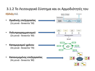 Κ3_1_Λειτουργικά_Συστήματα_NC.pdf