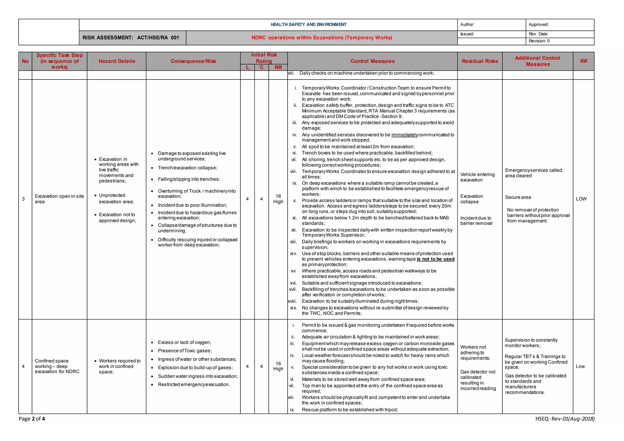 31 ndrc operations within excavations (temporary works) risk assessment ...