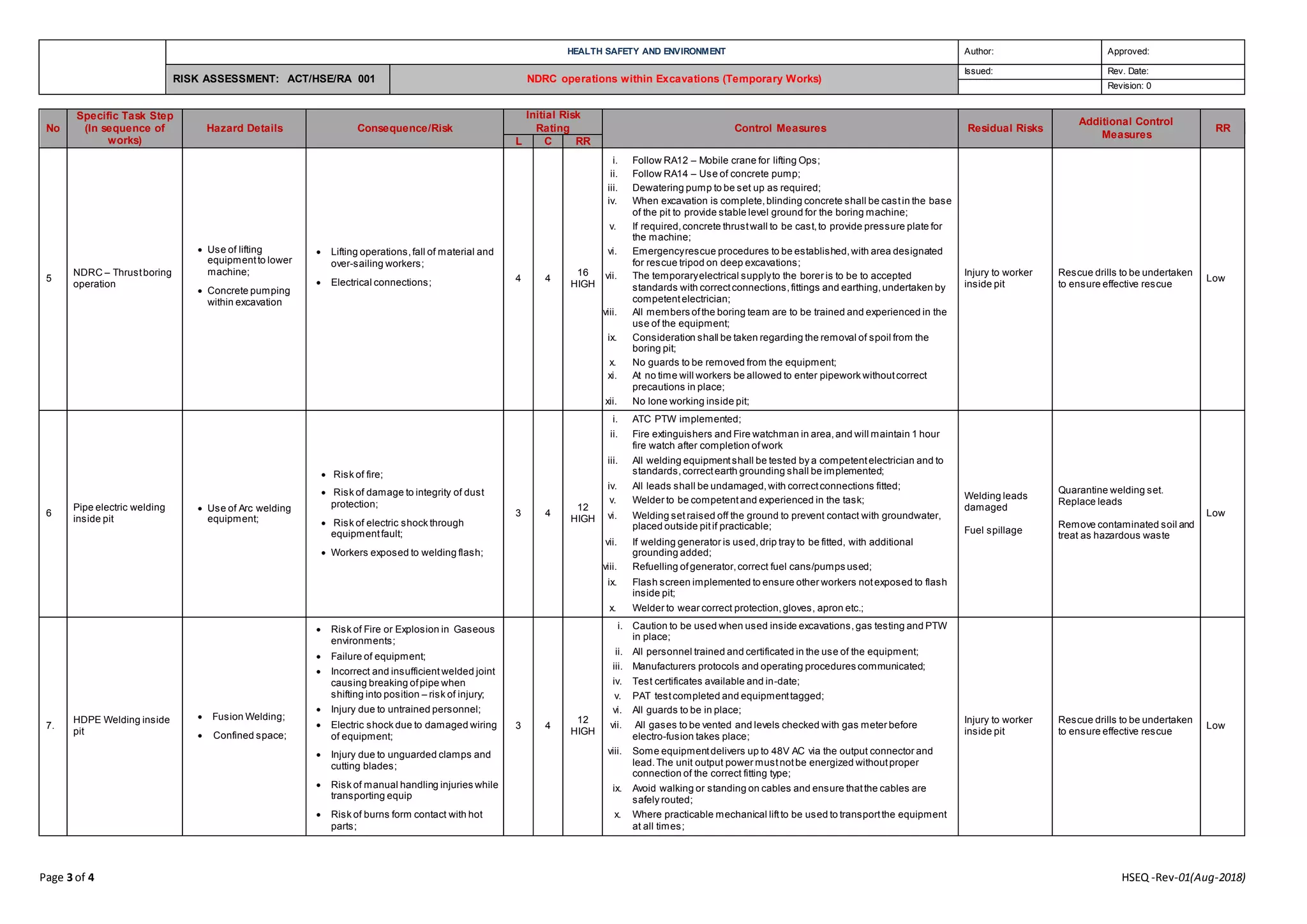 31 ndrc operations within excavations (temporary works) risk assessment ...
