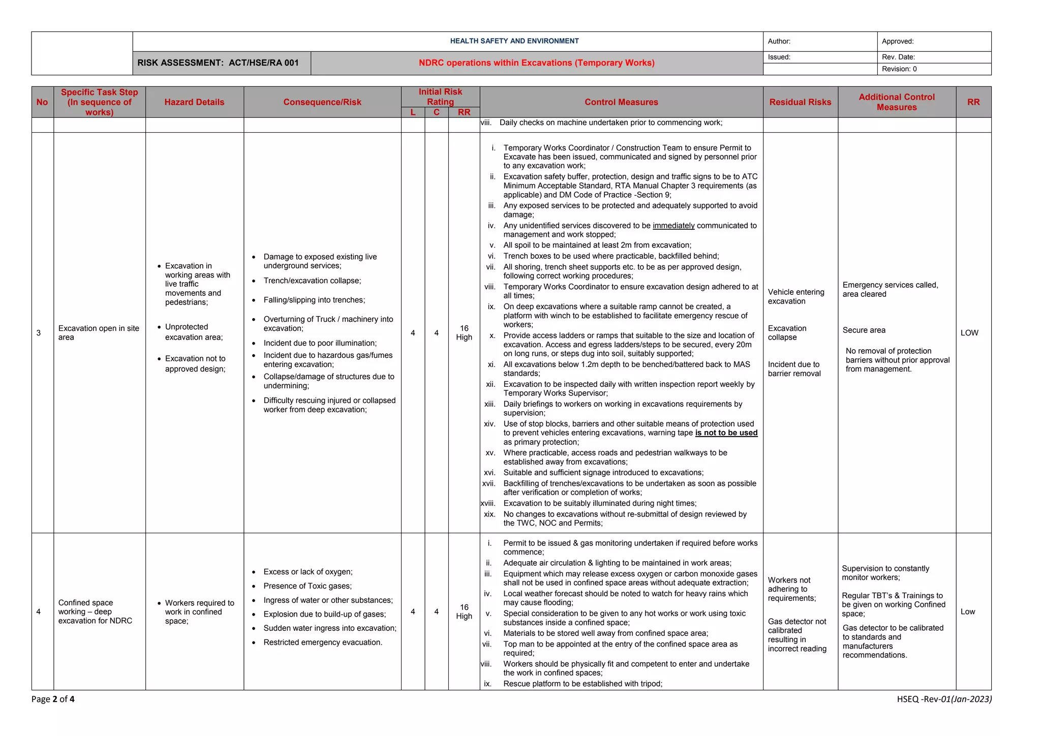 31 NDRC operations within Excavations (Temporary Works) Risk Assessment ...