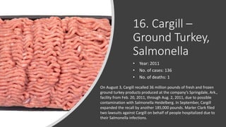 31 of the Biggest Recalls in Food Safety History | PPTX