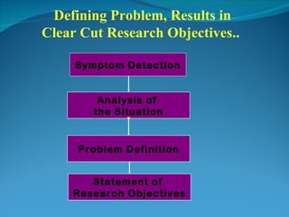 3 1 o psych research methods 2 | PPT