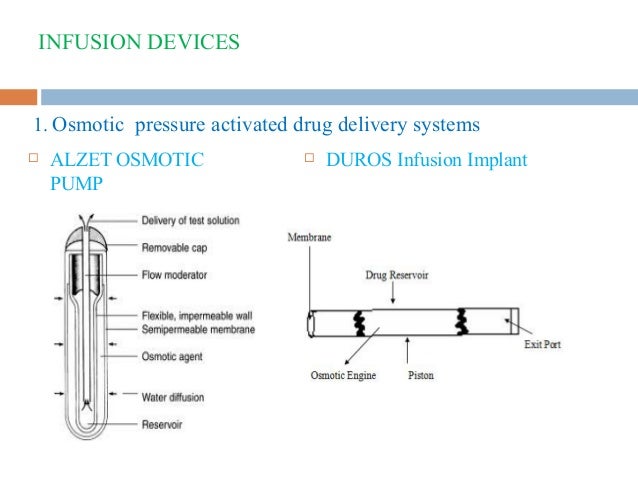 parentral controlled drug delivery system