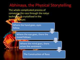 Inroduction to Natyashastra | PPTX