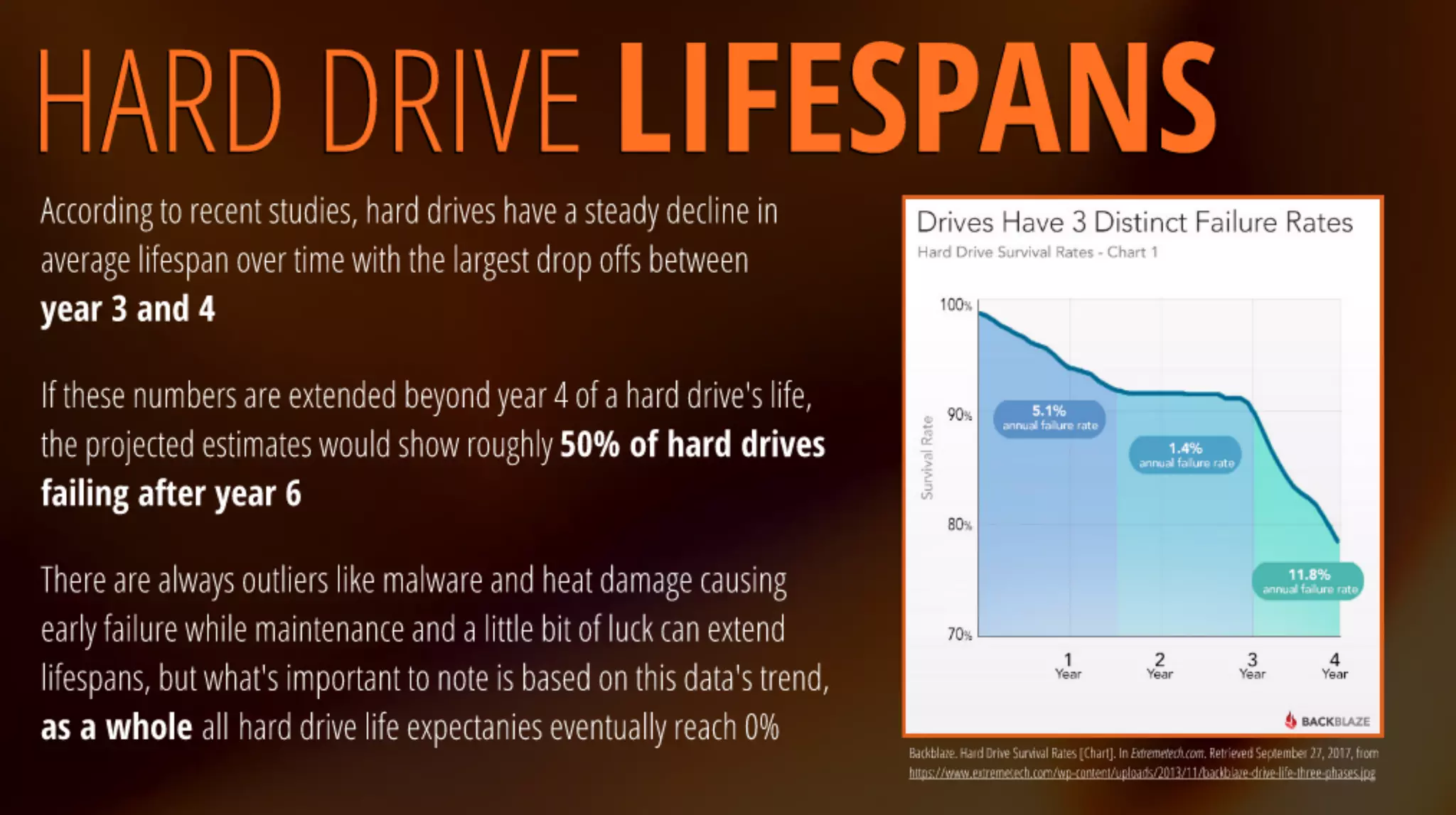 Overheating Hard Drives: Its Causes and What You Can Do | PDF