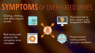 Overheating Hard Drives: Its Causes and What You Can Do | PDF