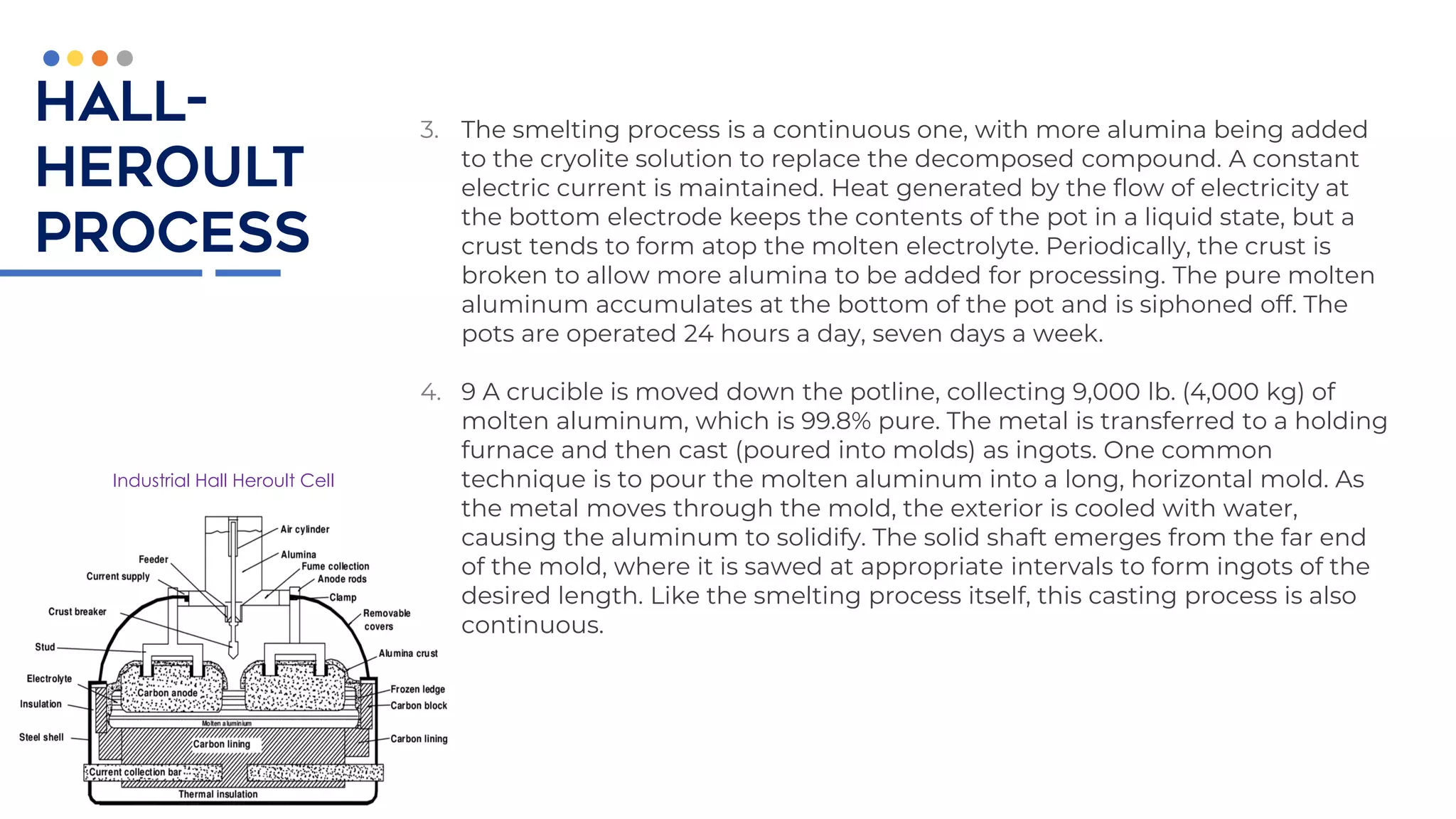 ALUMINIUM AS A BUILDING MATERIAL | PDF